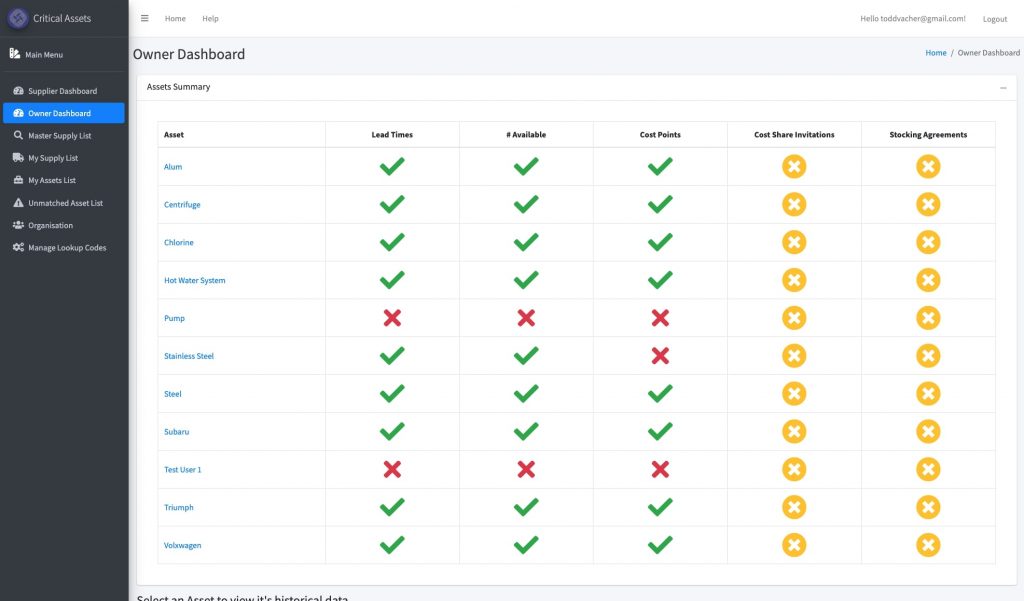 Home - Critical Stock